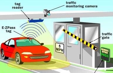 First RFID Toll Gate In India: Appreciation Or Disaster Of Technology