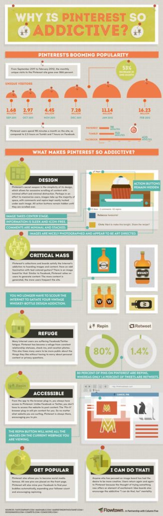 Reason Behind Pinterest Success [Infographic]