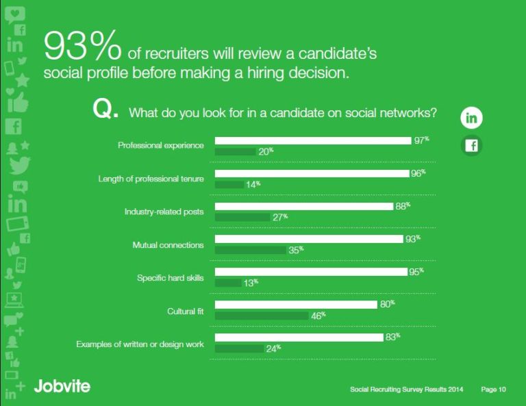 69% Recruiters Predict High Competition In The Job Market In 2015 [STUDY]