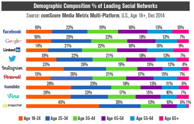Facebook Accounted For 230 Billion Minutes Of Engagement In 2014 [REPORT]