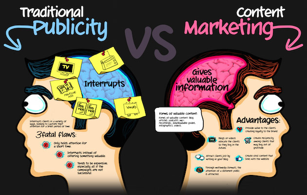 Evaluating Your Content Marketing Goal And Deriving KPI’s - Dazeinfo