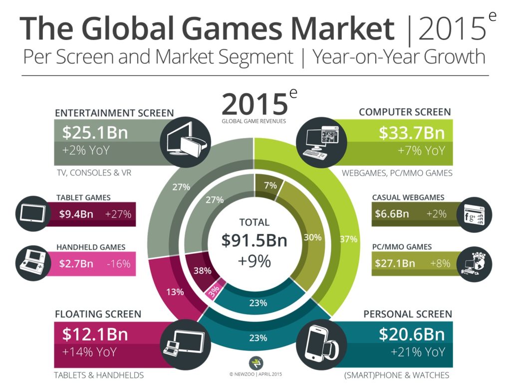 How In-Game-Purchases Are Changing Modern Gaming Industry [REPORT ...