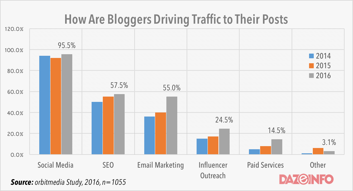 How Are Bloggers Thriving In the Era of Online Content Marketing ...