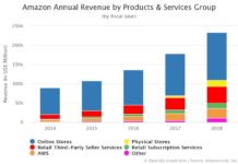 Amazon AWS vs Google Cloud Platform vs Microsoft Azure: Which Public Cloud Is Best for You ...