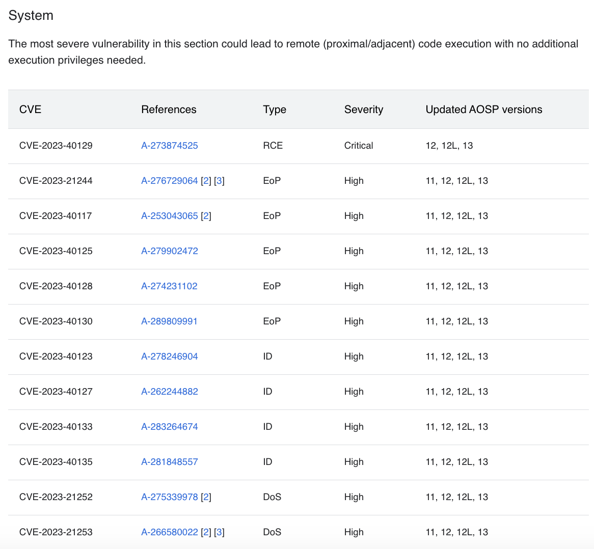 Indian Govt Warns Android Users About OS Vulnerability: Time to Act Now ... Indian Govt Warns Android Users About OS Vulnerability: Time to Act Now ...